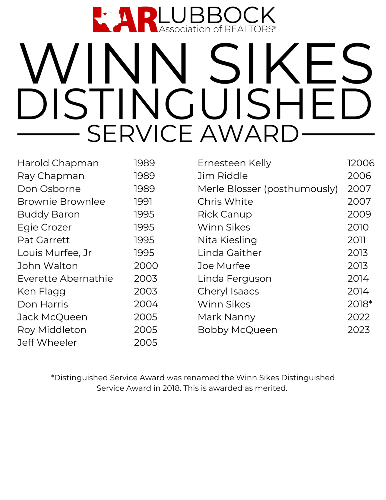 LAR Awards | Lubbock Association of REALTORS